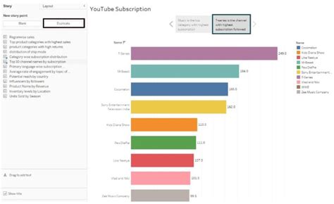 Tableau Story What Is It Components Examples How To Create