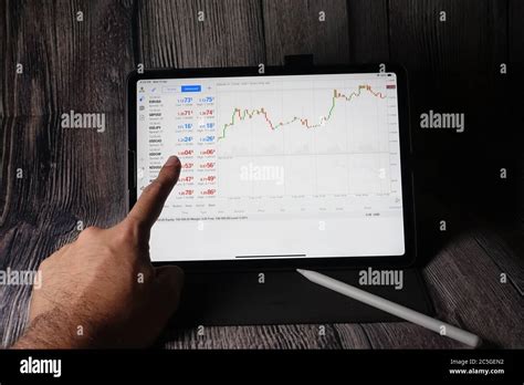 Trading Forex With Metatrader 4 On Apple Ipad Pro 11 Inch Ipad Pro Is The Most User Friendly