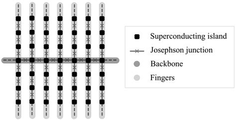 Critical Temperature And Critical Current Enhancement In Arrays Of
