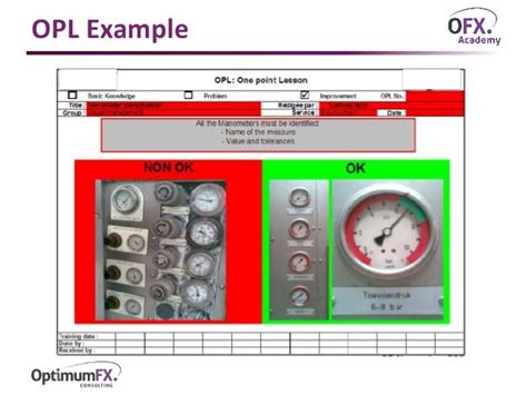 One Point Lessons Opls