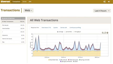 Glowroot Software Testing Tools Guide