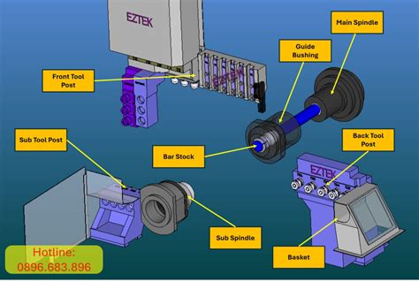 Dịch Vụ Post Processor Cho Máy Tiện Cincom Citizen A20
