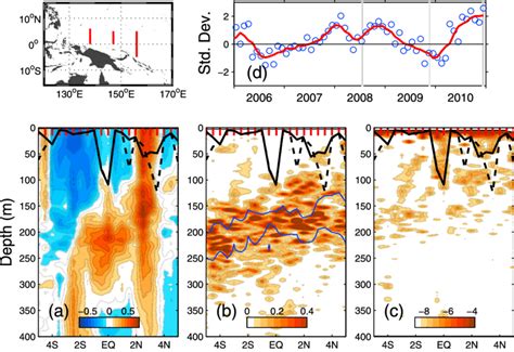 A The Eastward Zonal Component Of Velocity U Ms À1 B