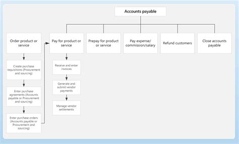 Sample Resume For Microsoft Dynamics Ax
