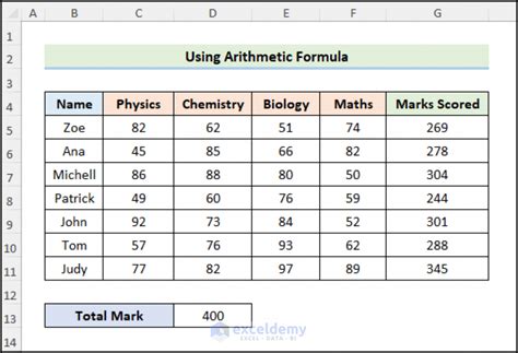 How To Calculate Percentage Of Marks In Excel Simple Ways