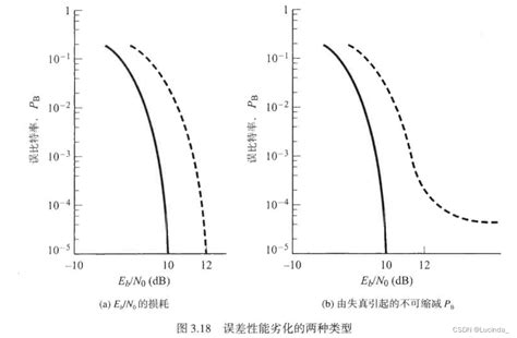 数字通信学习笔记——基带信号解调lucinda的博客 Csdn博客
