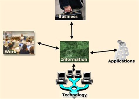 HCI Overview Frameset