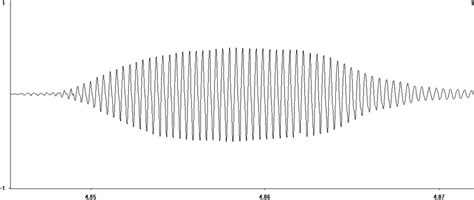 European Tree Cricket Oecanthus Pellucens Song And Sonogram Frasers
