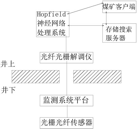 Masonry Beam Deformation Monitoring System And Monitoring And Forewarning Method Based On