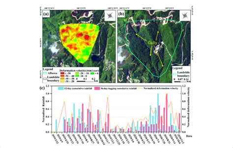 Deformation And Cause Characteristics Of The Potential Landslide Pl 8