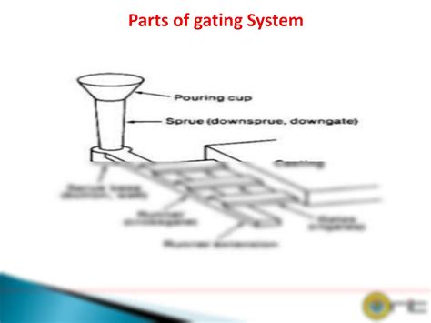 SOLUTION Gating System Parts Of Gating System Casting Gating