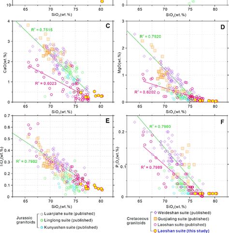 Al 2 O 3 A Tfe 2 O 3 B Cao C Mgo D Tio 2 E And P 2 O 5