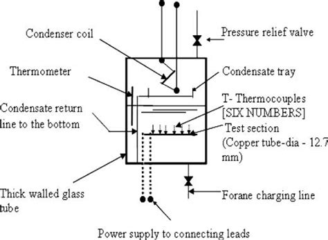 Schematic Of The Nucleate Boiling Test Rig Download Scientific Diagram