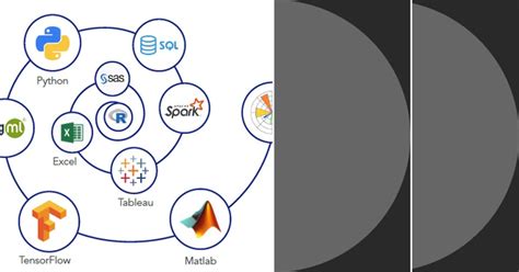 List Data Science Curated By Sivakumar Parasuraman Medium