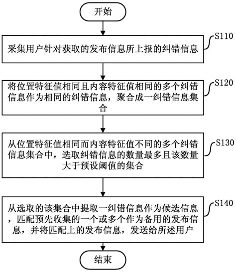 A Data Processing Method And System Eureka Patsnap