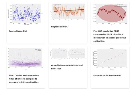Organize Example Gallery Into Sections And Re Scale Images Issue 2076 Arviz Devs Arviz GitHub