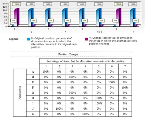 Model Sensitivity Analysis OS Download Scientific Diagram