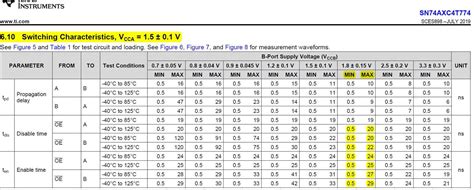 SN AXC T Logic Forum Logic TI E E Support Forums