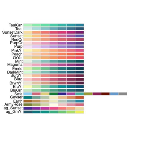 Cartocolors Palettes Rcartocolor