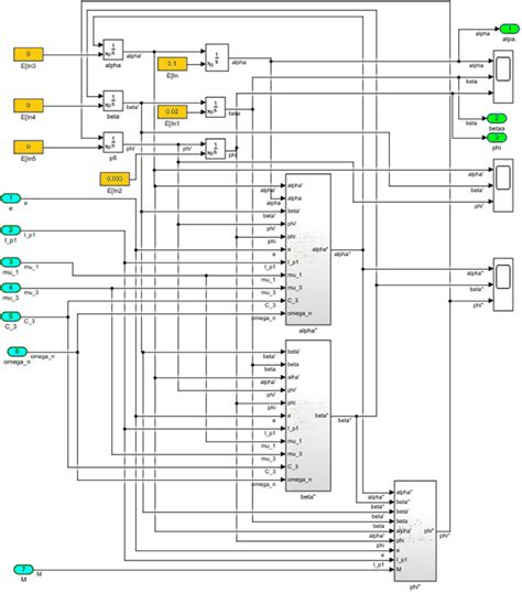 The Structural Content Of The Numerical Block Download Scientific