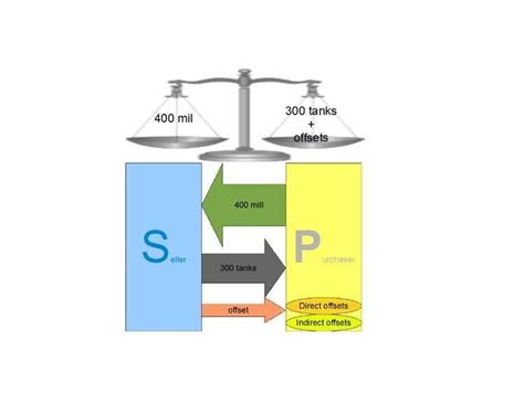 Offset Agreement Alchetron The Free Social Encyclopedia