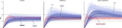 Figure 1 From Optimizing Warfarin Dosing Using Deep Reinforcement