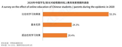 报告解读丨为什么说双师课堂模式教学将是教育行业的未来？ 知乎
