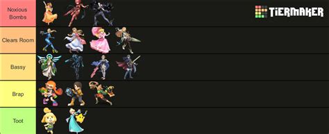 Smash Bros Ultimate Girl Fart Tierlist By Gommbastomp On Deviantart