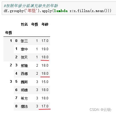 Python学习数据分组统计分组运算及透视 python分组统计数据 CSDN博客