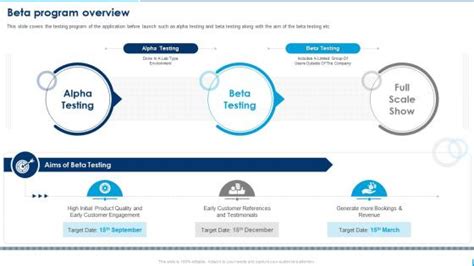 Launch Beta Version PowerPoint Presentation And Slides SlideTeam