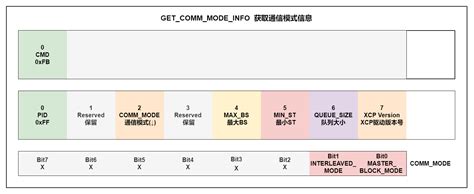 标定基础 Xcp协议之协议层指令详解 Fzxhub Blog
