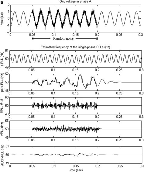 Performance Comparison Among The Existing Single Phase Synchronization Download Scientific