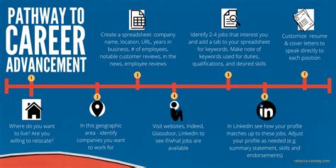 Pathways Program Infographic The Patient Pathway
