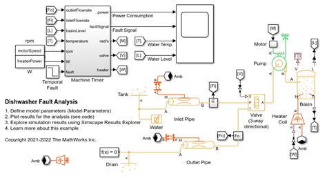 Dishwasher Fault Analysis