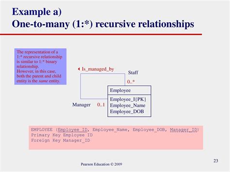 chapter design methodology pearson education © ppt download