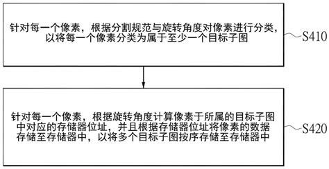 神经网络的图像识别系统和图像预处理方法与流程