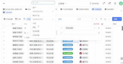 当领导问你要销售报表时，他到底想看什么？附销售分析必备10张图表（完整视频教程模板） 知乎