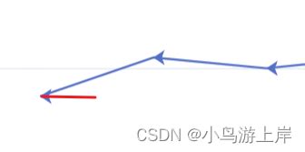 ECharts折线图修改标记旋转角度 折点角度 倾斜 echart的title怎么旋转90度 CSDN博客