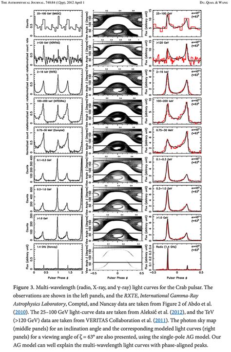 Sparkline Theory And Practice Edward Tufte Edward Tufte