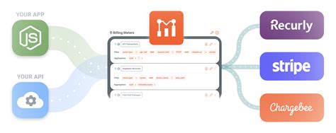 How Can Moesif Help You Improve Your Platforms Developer Experience