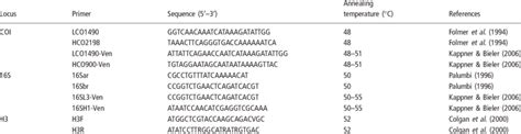 Primer Sequences Used For Pcr And Annealing Temperatures T Download