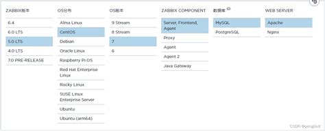 centos7部署zabbix5 0服务器完整过程 centostar包部署zabbix5 csdn博客