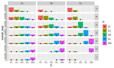 Plotting Conditional Effects From A Fitted Brms Ordinal Probit Model