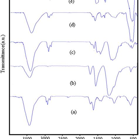 Ft‐ir Spectra Of A Go B Go‐cocl C Gopaa D Go‐fe3o4paa And