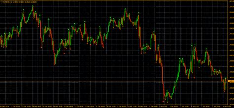 Royalfractals Indicator Free Download Trading Indicator For Metatrader 4