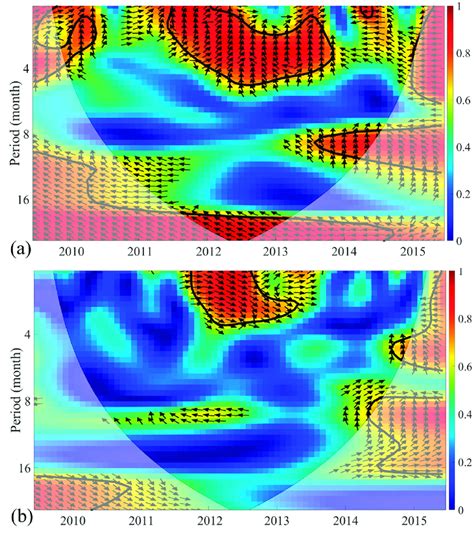 The Wavelet Coherence Wtc Between The Pdsi And Tvdi Time Series In