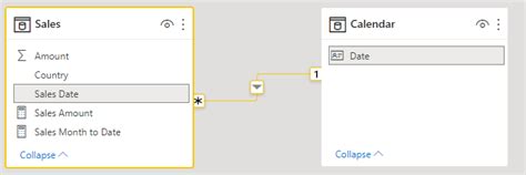 solved calculate sum of sales from start of month to sele