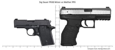 Sig Sauer P938 Nitron Vs Walther Ppx Size Comparison Handgun Hero
