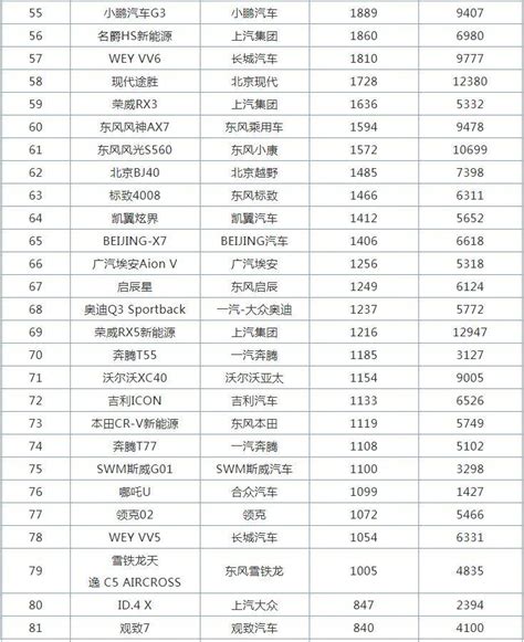 5月紧凑型suv销量排行榜，本田cr V销量腰斩，哈弗h6又是第一搜狐汽车搜狐网