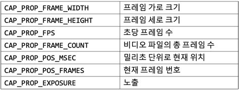 안드로이드로 배우는 Opencv Videocapture 클래스 사용하기 찰스의 안드로이드 안드로이드로 배우는 Opencv Videocapture 클래스 사용하기 찰스의 안드로이드